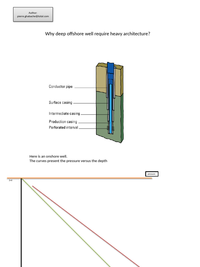 Why Deepwater Implies Heavy Architecture | PDF | Casing (Borehole ...