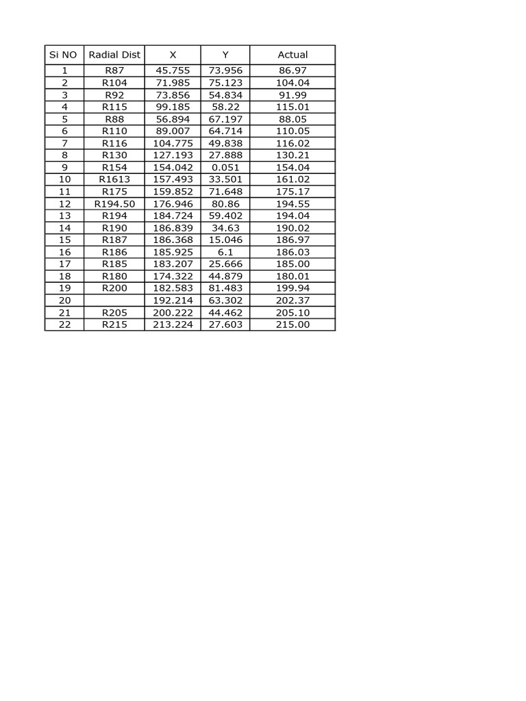 Tail Hole Rec - Gauge ASA TH | PDF