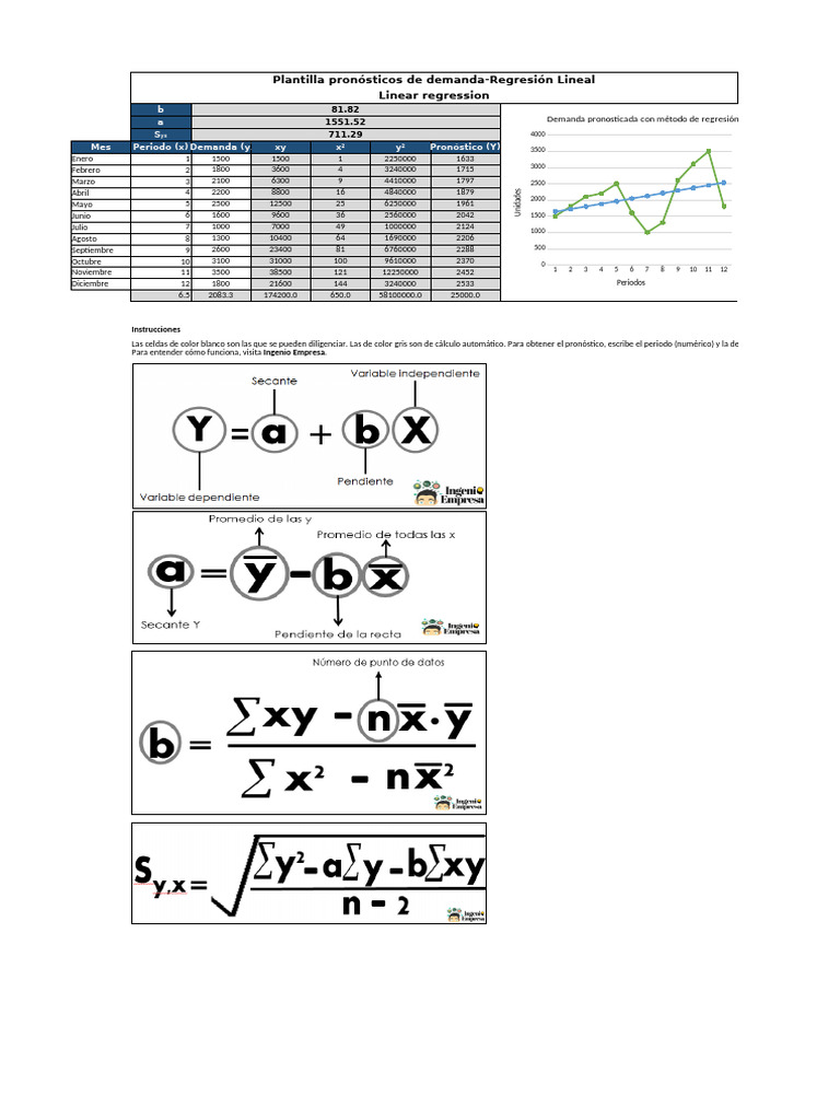 Plantilla Excel Caso 4 Modelo Óptimo de Pedido (EOQ) | PDF | Gestión de la cadena de suministro ...