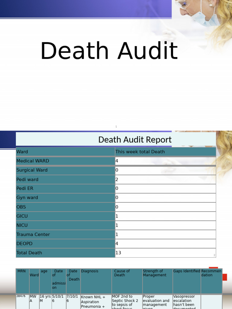 SBFR Week 46 Death Audit | PDF | Sepsis | Shock (Circulatory)