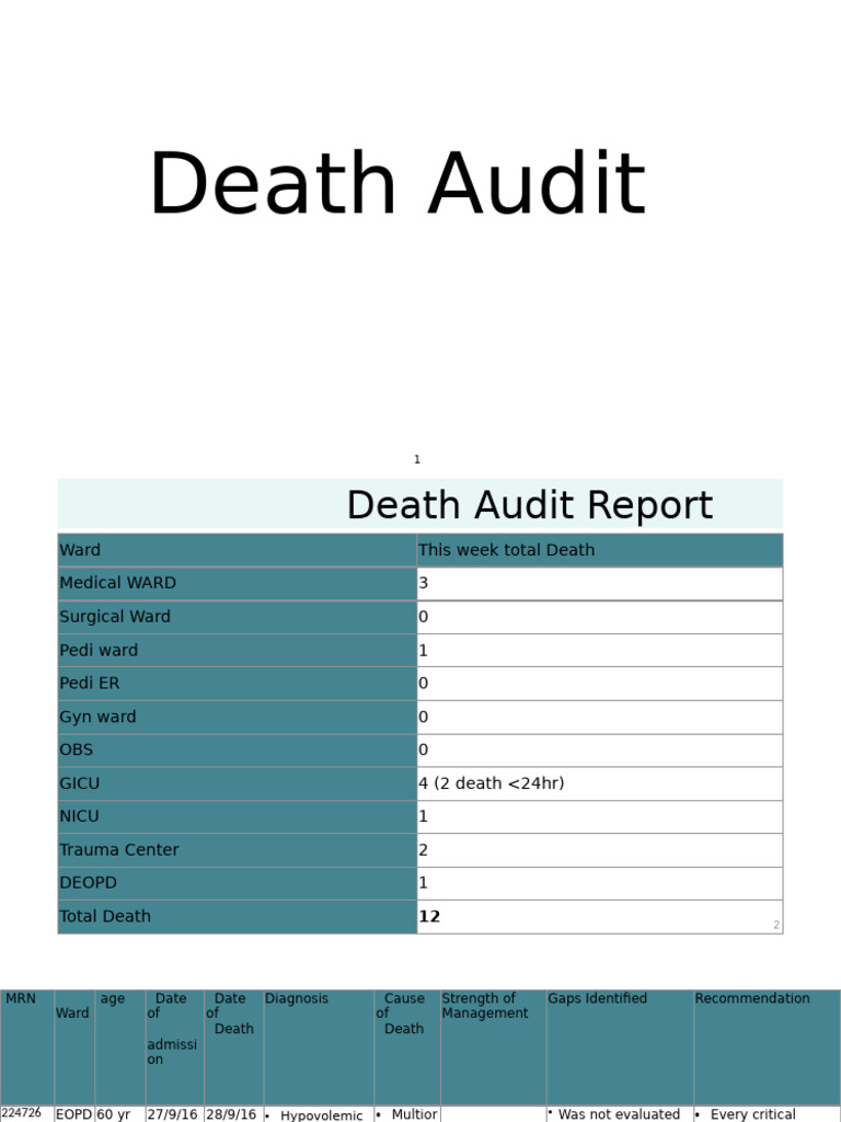 Death Audit P II WK 44 | PDF