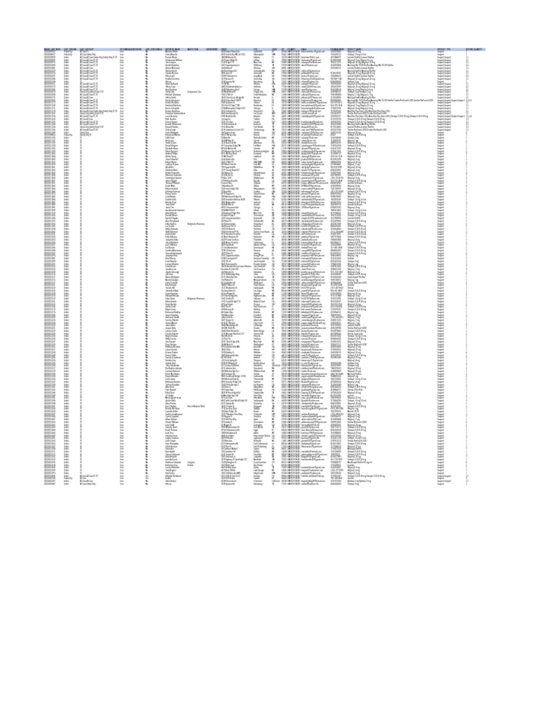 Return Mailer Report-05-Apr-2023 | PDF | Biotechnology Products | Diabetes