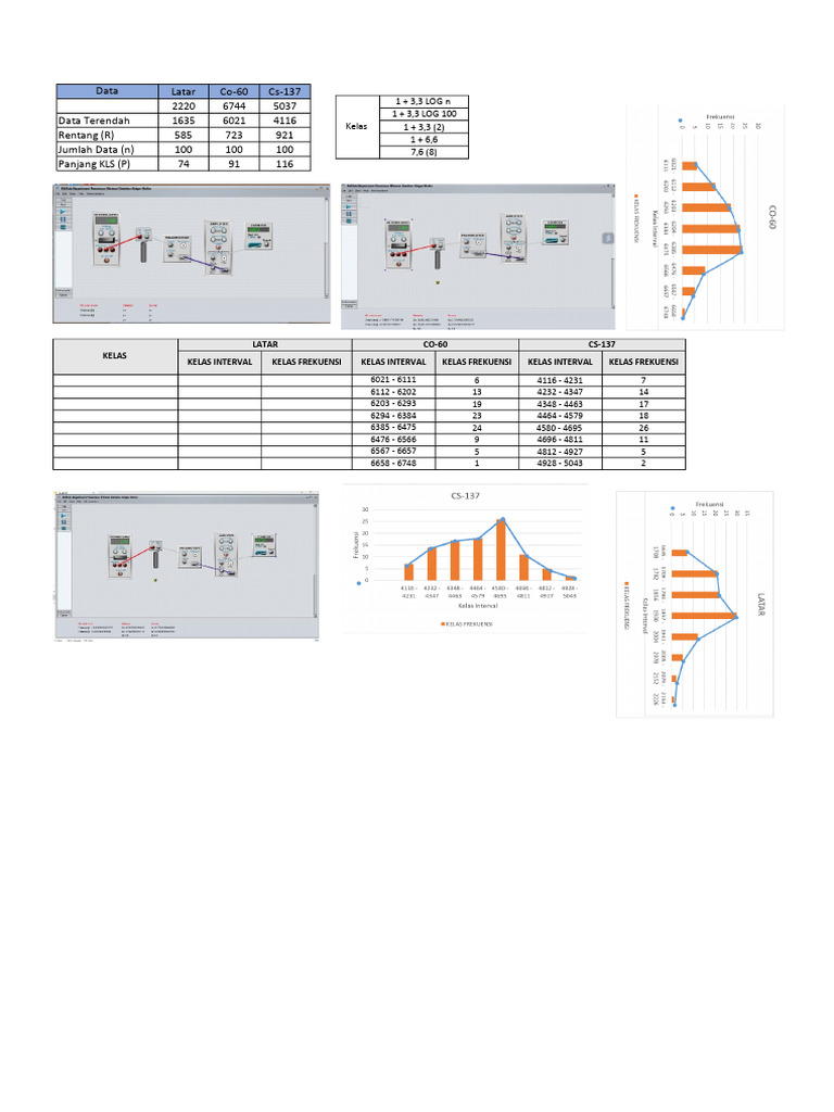Tabel Distribusi Dan Grafik Dari Data | PDF