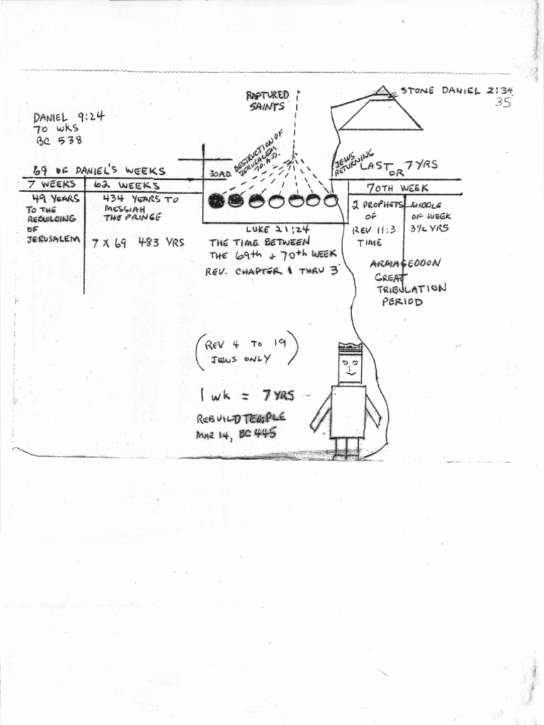 Brother Branhams Drawing On Daniels 70 Weeks | PDF