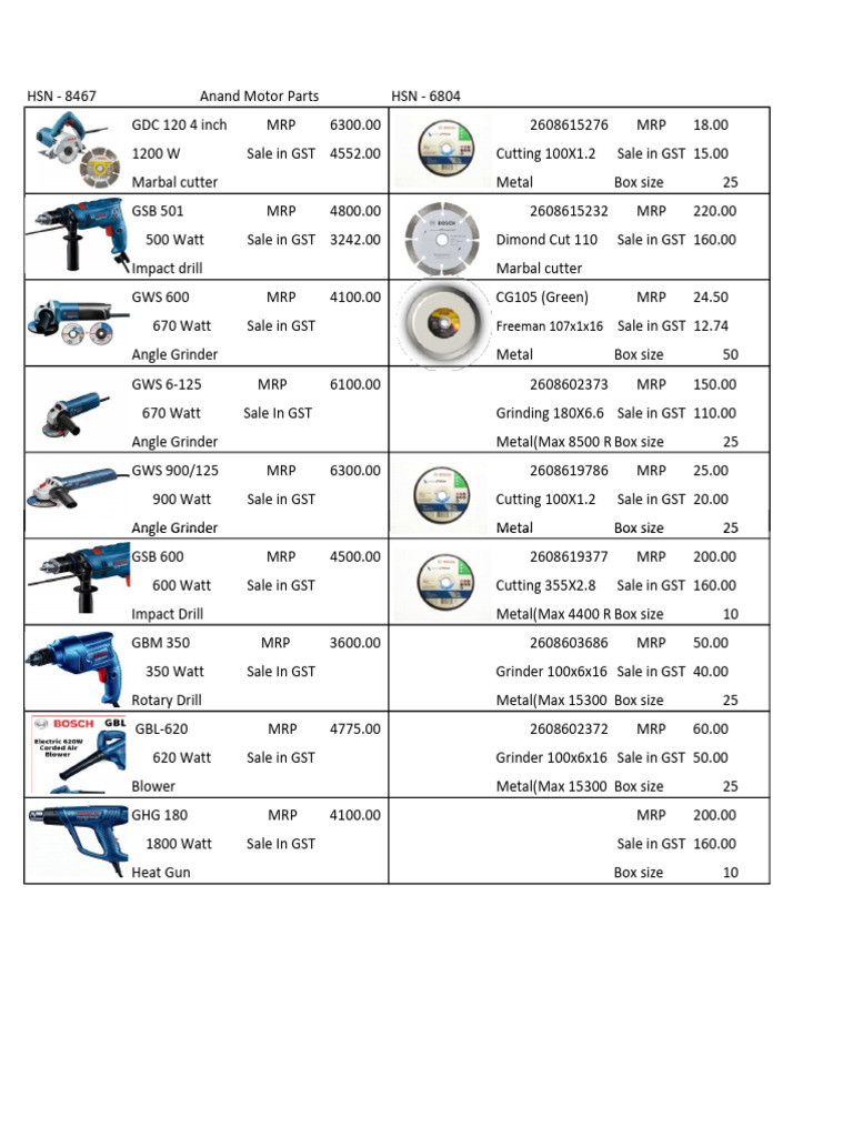 Bosch Running Power Tools Rate For 2025 | PDF | Cutting Tools ...