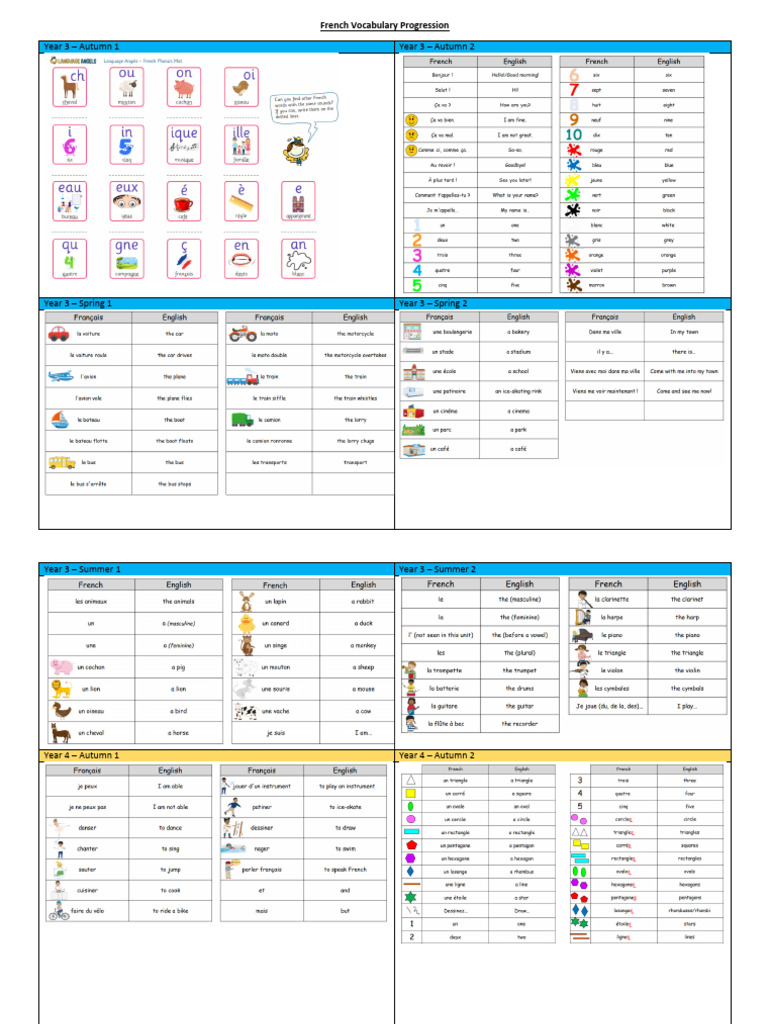 French-vocabulary-list | PDF