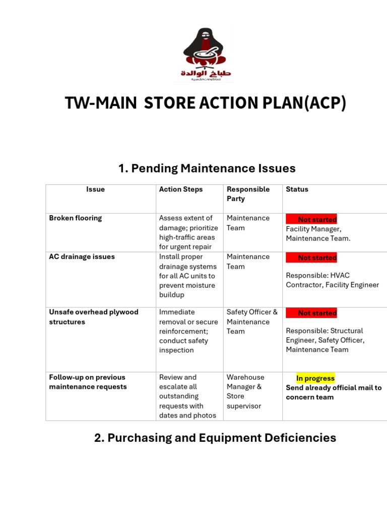 Tw-Main Store Action Plan (Acp) | PDF | Warehouse