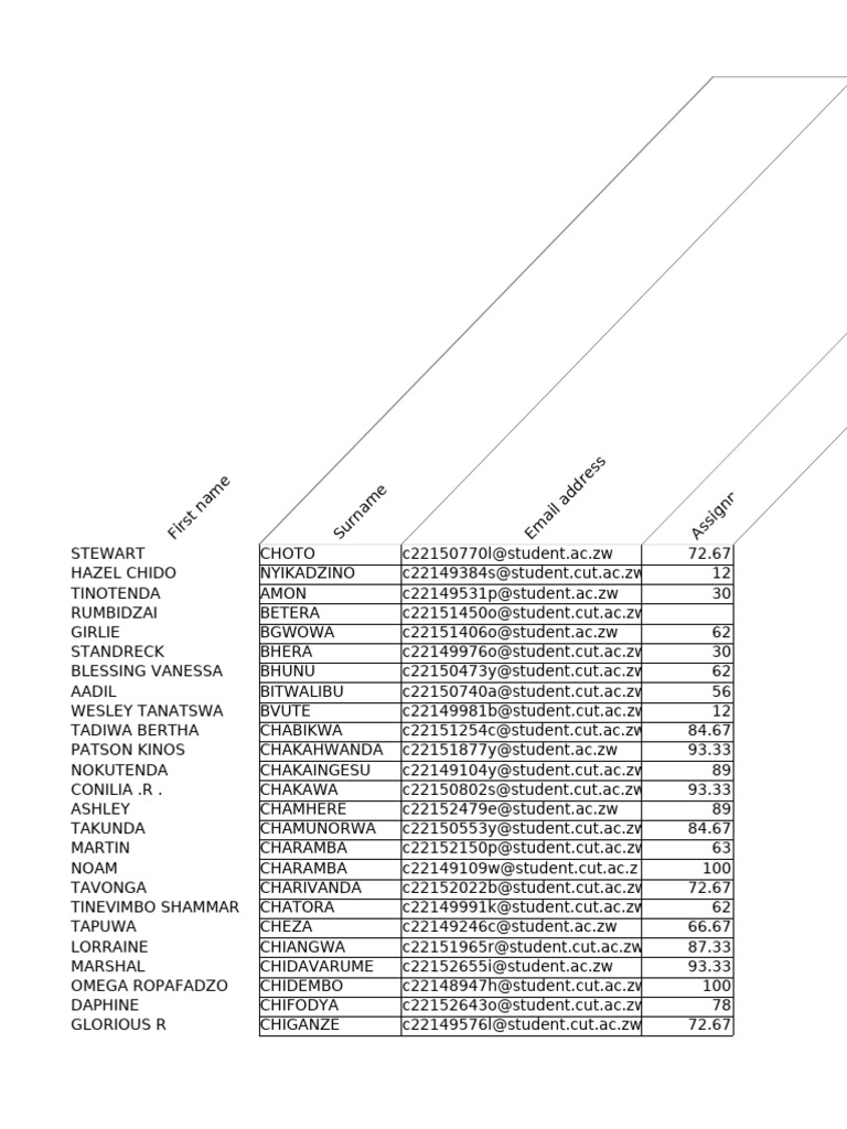 Cuacm220 Advanced Corporate Finance Grades | PDF