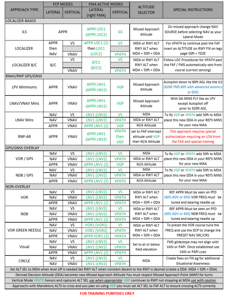 CL605 650 FCP Approach Mode Selection Handout R0 | PDF | Aviation ...