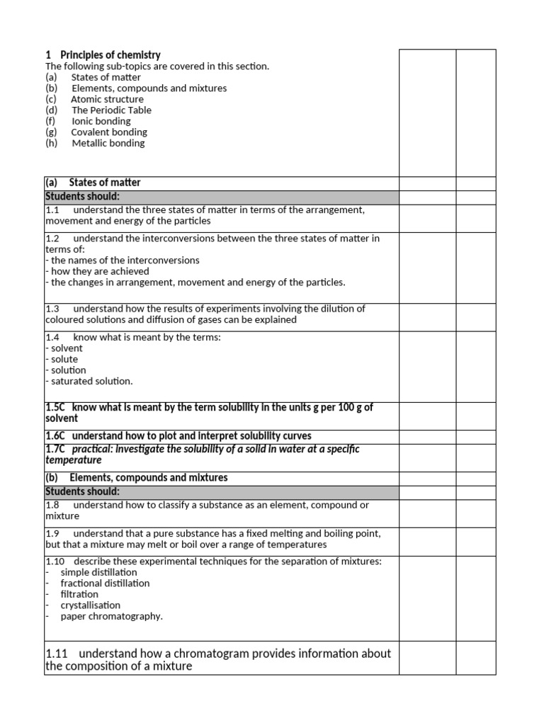 Y10 Chemistry Checklist EOY Examination | PDF | Chemical Compounds ...