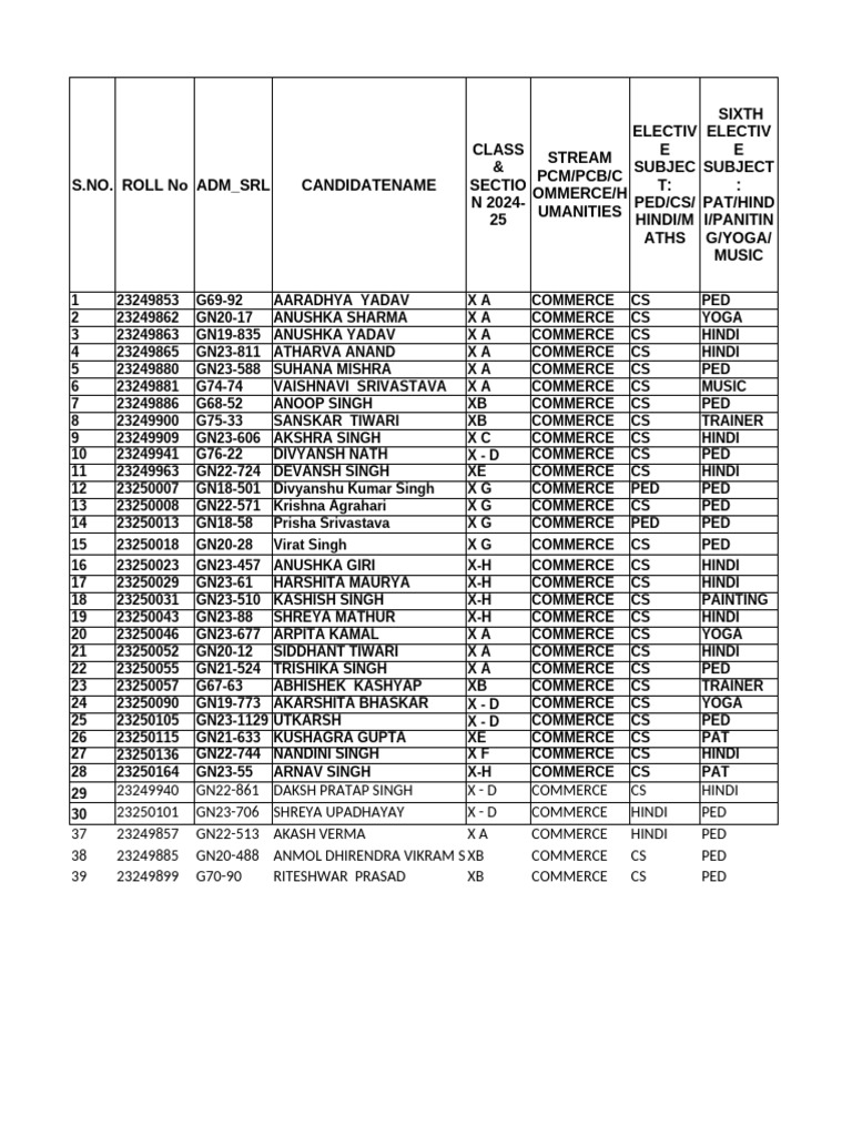 Electiv E Subjec T: Ped/Cs/ Hindi/M Aths Sixth Electiv E Subject: Pat ...
