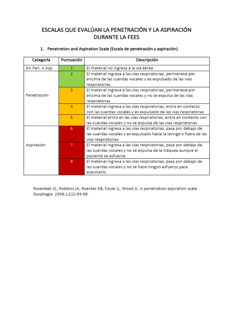 Escalas de Penetracion y Aspiracion para FEES | PDF | Tos | Producción de sonido