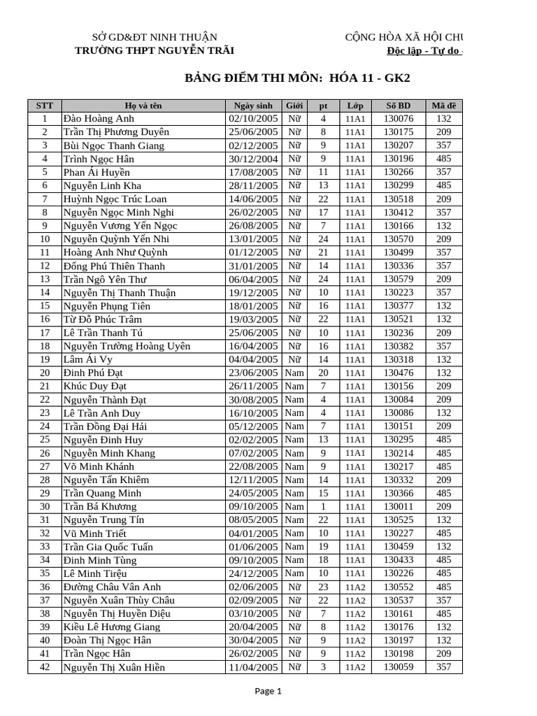 HOA11-GK2-2021-2022 | PDF