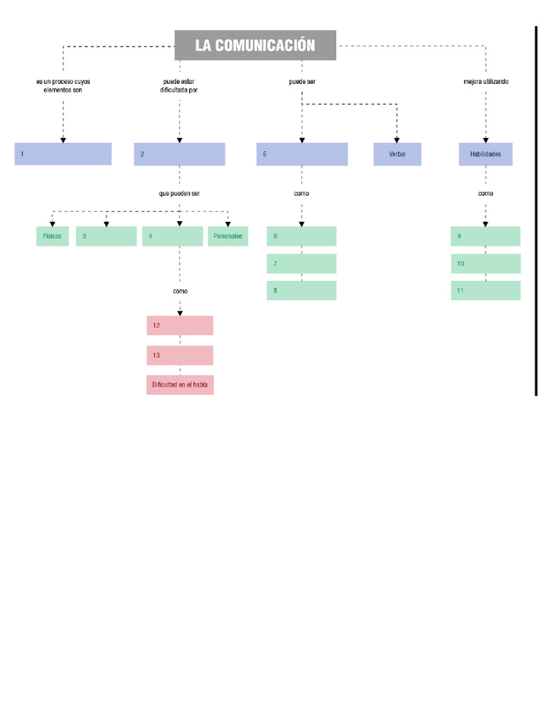 Esquema Tarea 1 | PDF