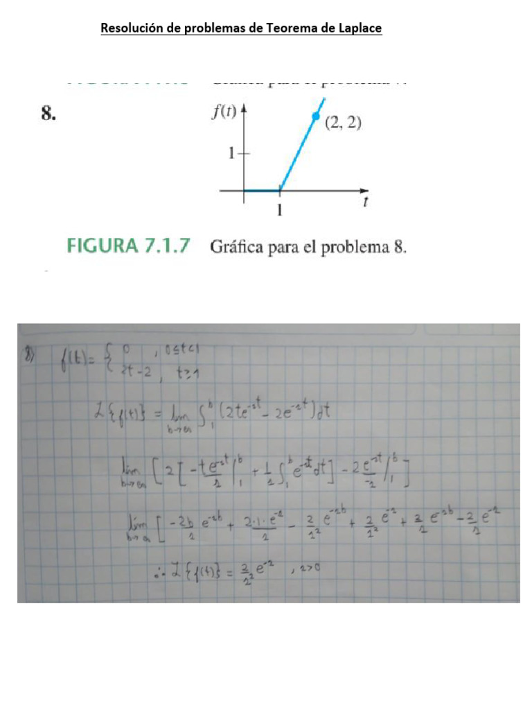 Resolución de Problemas de Laplace - p2 | PDF