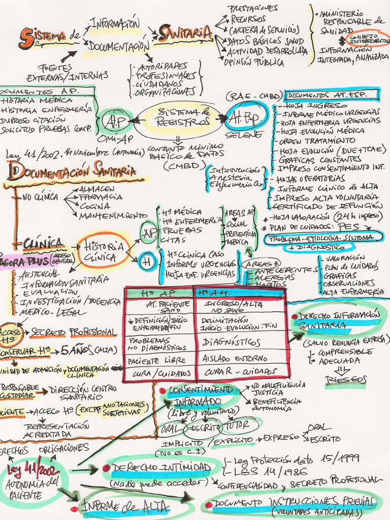Tema 2 Esquema Ope Tcae | PDF