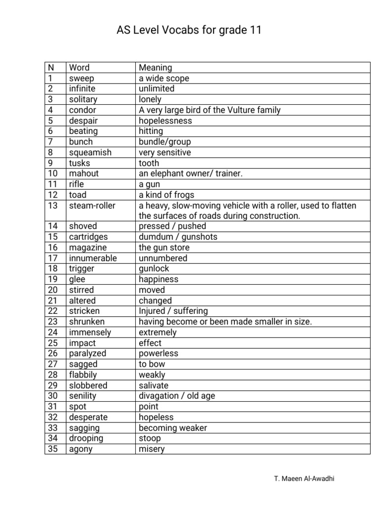 As Level Vocabs for Grade 11 | PDF