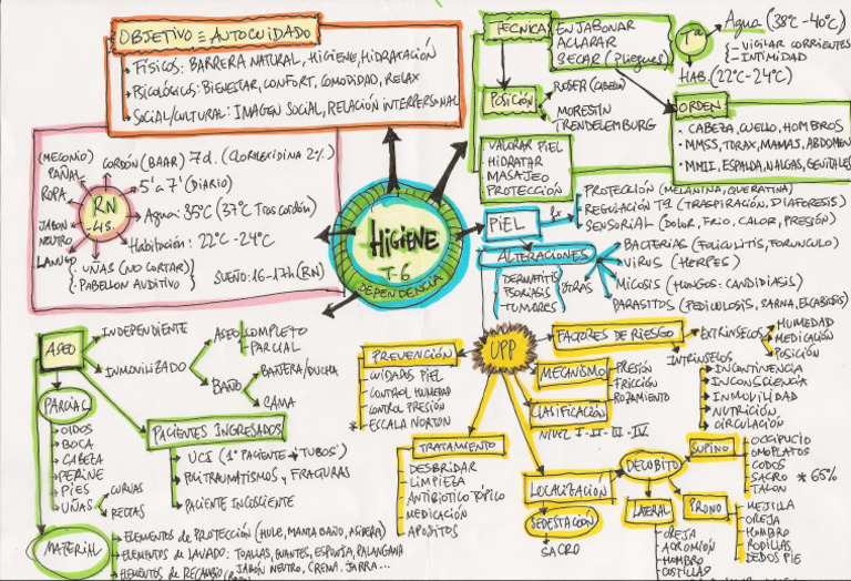 Tema 6 Esquema Ope Tcae | PDF