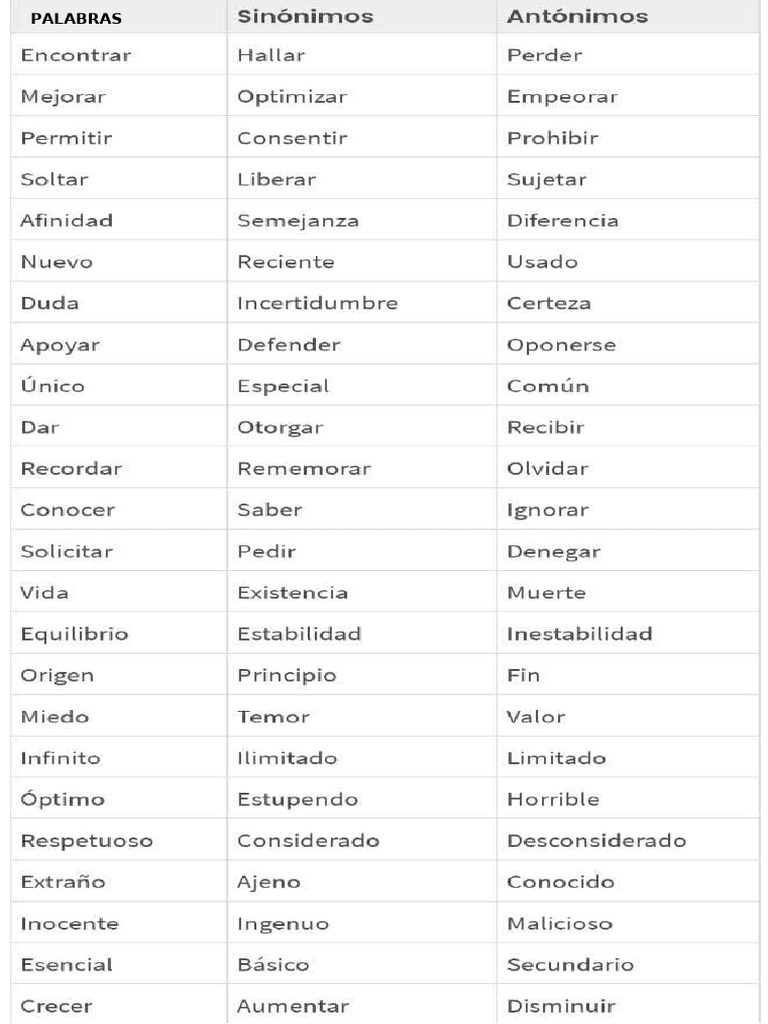 Sinonimos y Antonimos | PDF