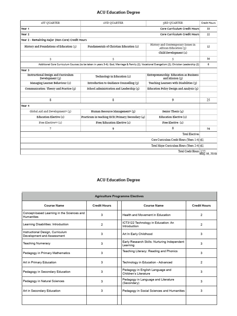 ACU Education Degree Programme 19 | PDF | Pedagogy | Teachers