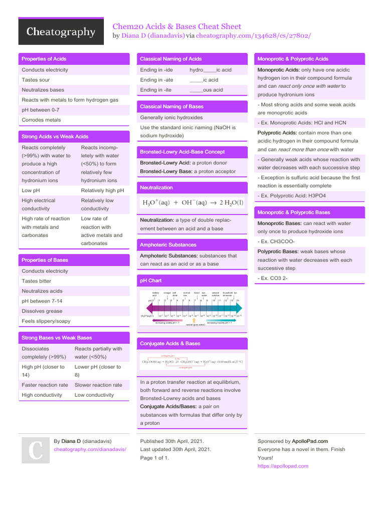 Dianadavis - Chem20 Acids and Bases | PDF | Acid | Physical Sciences