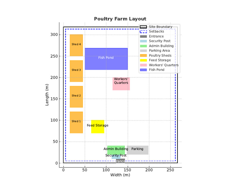 Poultry Farm Layout Design Plan | PDF