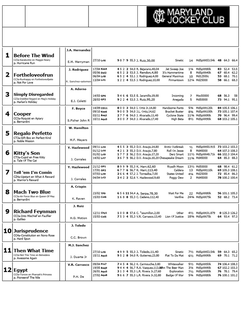 1 - Laurel Park Retrospectos | PDF | Horse Racing | American Racehorses