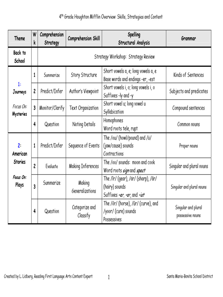 4th_Grade_HM_Skills_Strategies_Content_Overview | PDF | Word | Plural