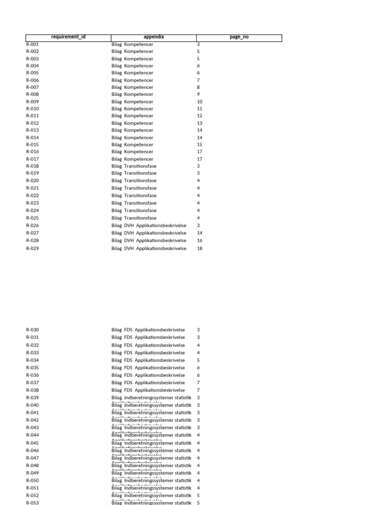 Tender Requirements Ompliance Matrix | PDF