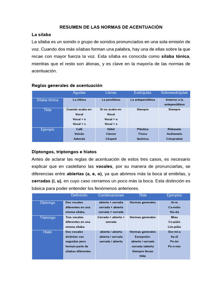 Resumen de Las Normas de Acentuación | PDF | Lingüística | Fonética