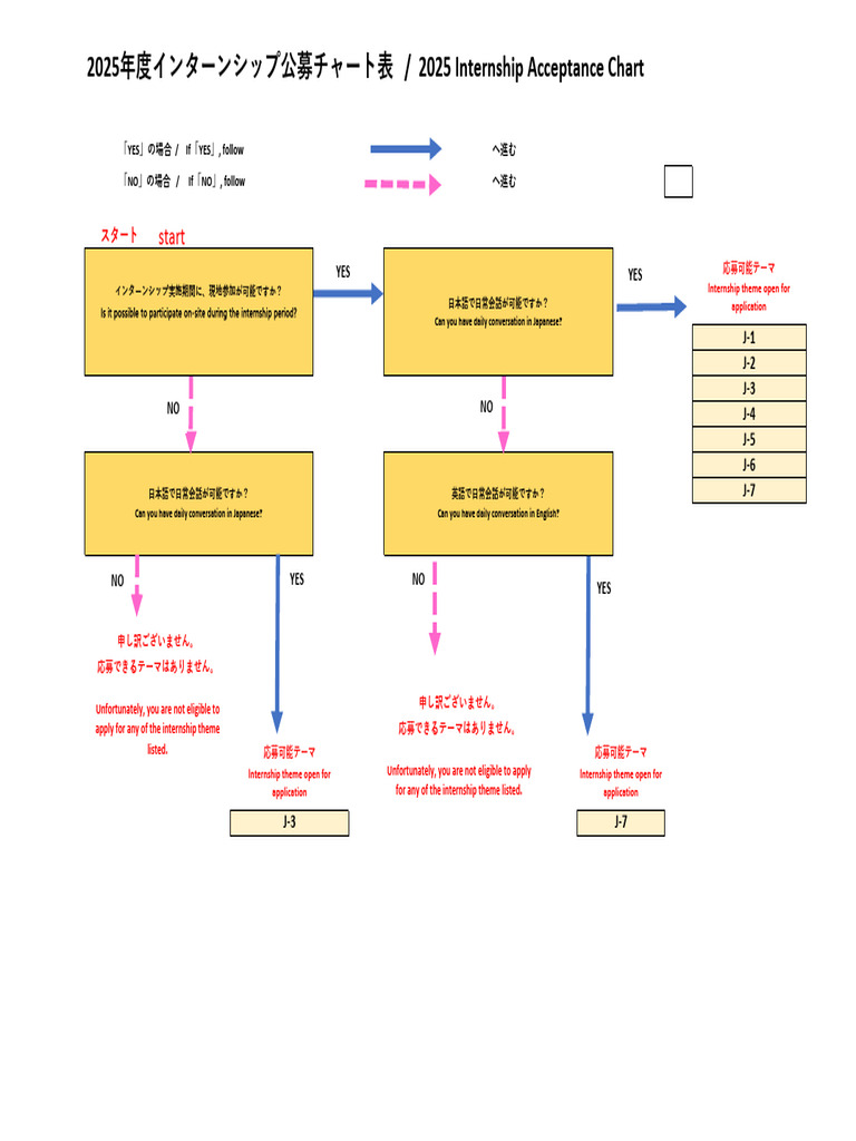 Internship Chart 2025 | PDF