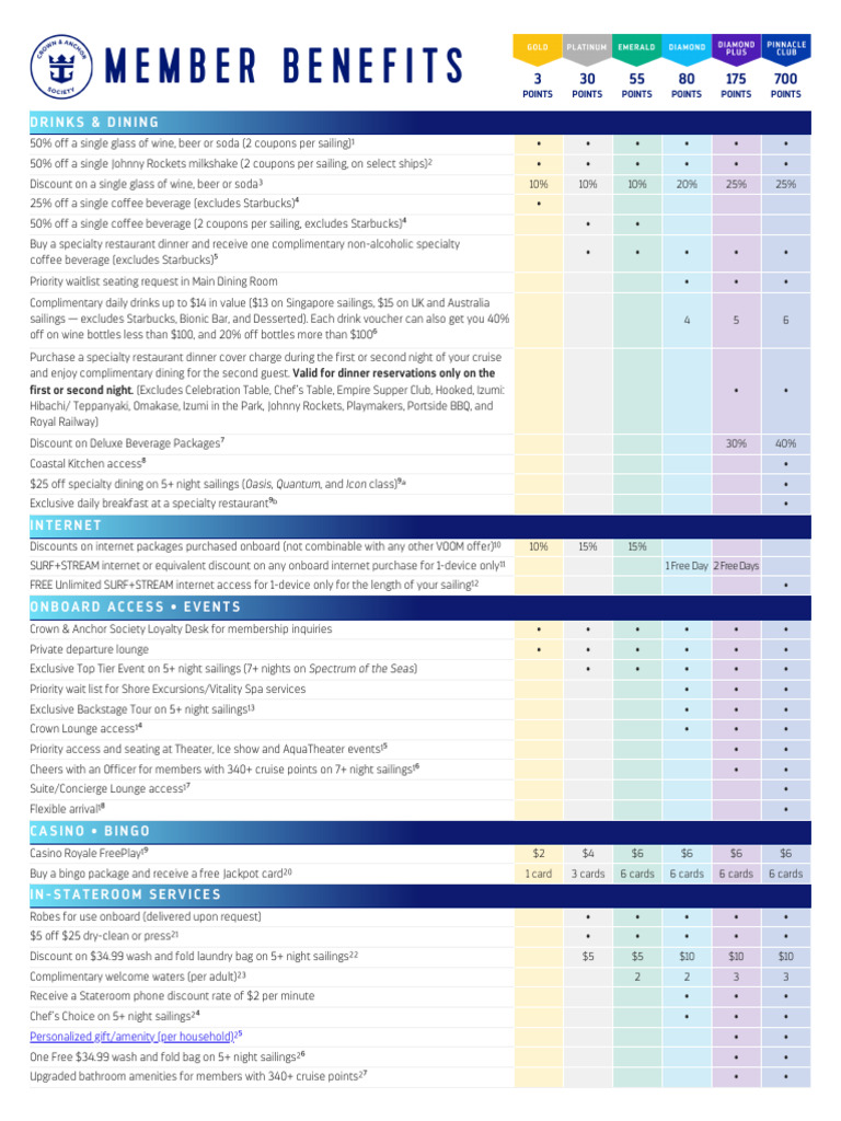 Crown and Anchor Society Benefit Grid | PDF | Cruise Ship | Restaurants