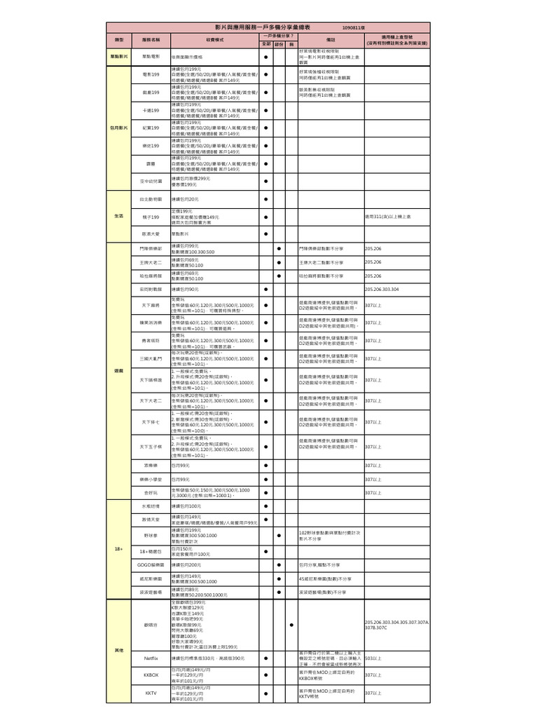 TV Plan | PDF