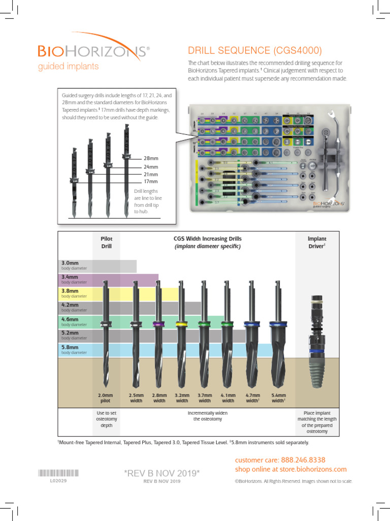 Guided Surgery Chart | PDF | Surgery | Medical Specialties