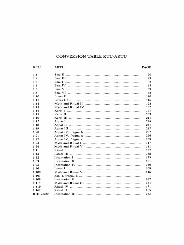 KTU-ARTU Conversion Table Guide | PDF | Levantine Mythology