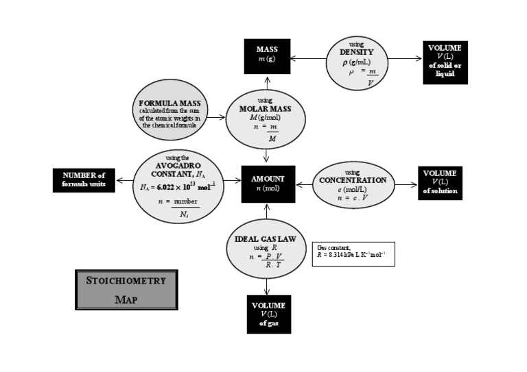 Chemistry Calculations and Formulas Guide | PDF