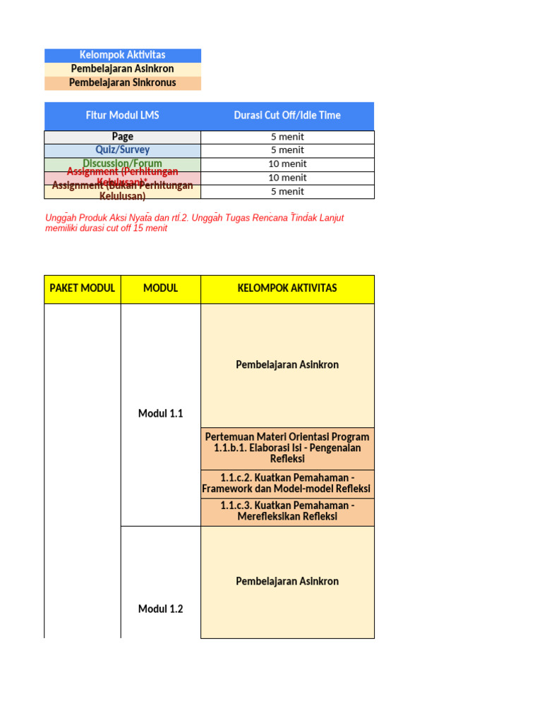 Informasi Daftar Aktivitas Timespend LMS Diseminasi PKG PJOK 2024 | PDF