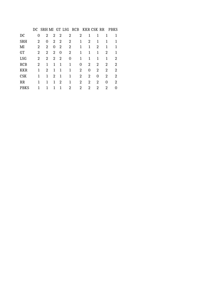 Ipl | PDF