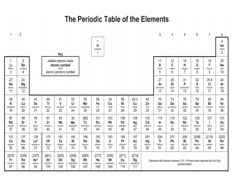 Periodic Table | PDF