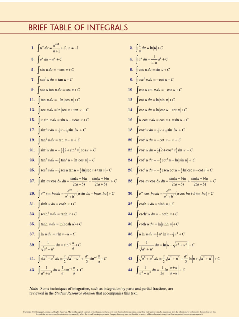 Tabla Integrales Calculo III v1 | PDF