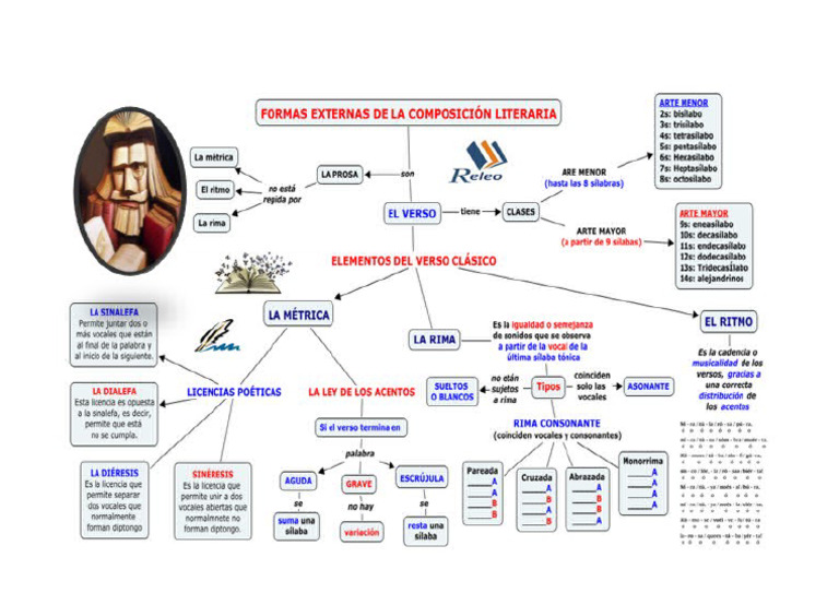 Composición Literaria 1 | PDF