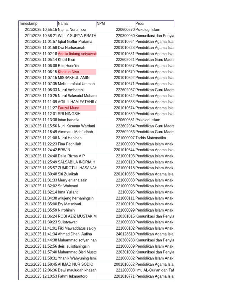Tracer Calon Peserta KKN Konvensional (Jawaban) | PDF