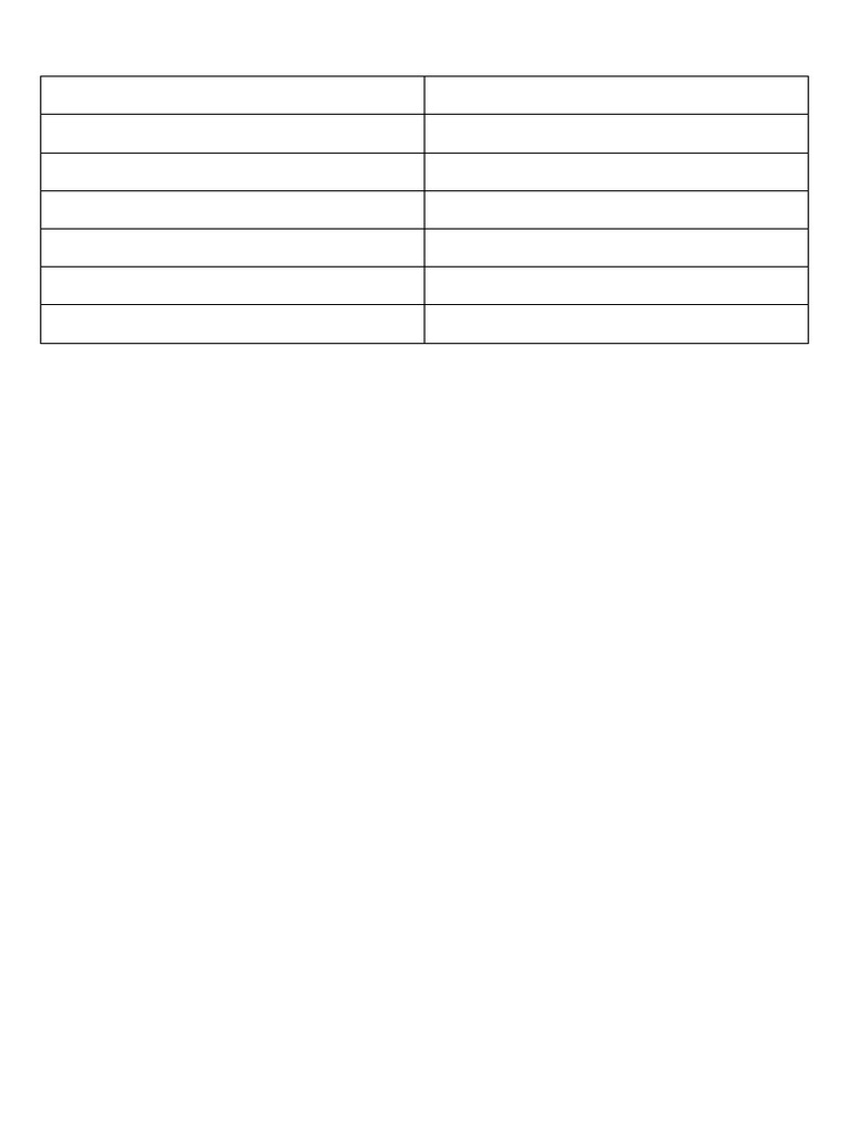 HTML Meta Tags Igcse | PDF