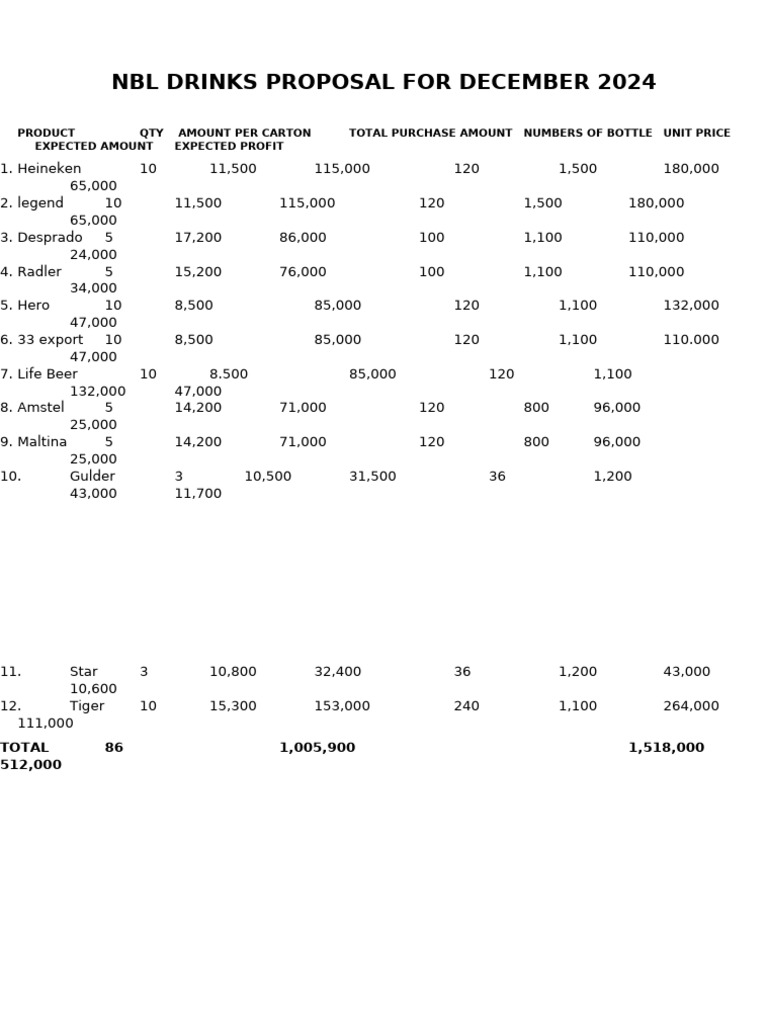 NBL Drinks Proposal For December | PDF | Malt Based Drinks | Alcoholic Drinks