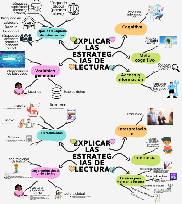 5 Estrategias de Lectura | PDF | Aprendizaje | Ciencia cognitiva