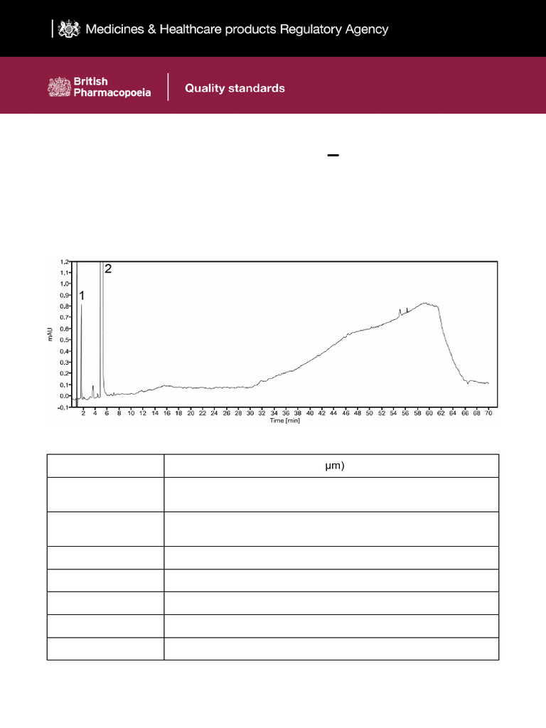 Paracetamol Soluble Tablets Analysis | PDF | High Performance Liquid ...