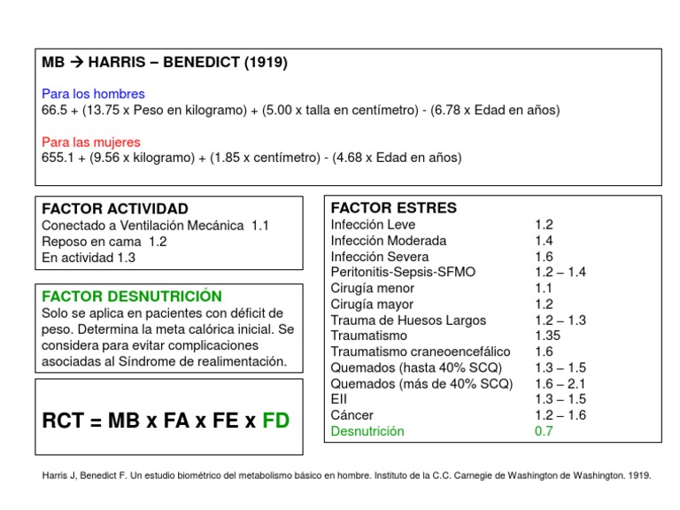 HARRIS BENEDICT (ECUACIÓN)