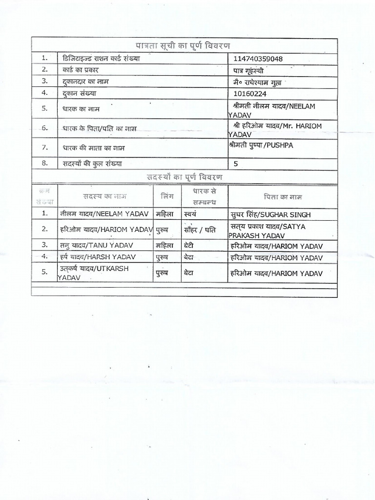 Ration Card Neelam | PDF