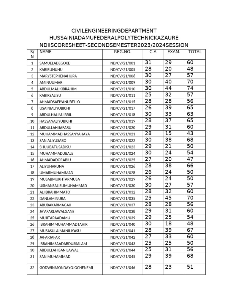 CEC 206 Score Sheet 2023/2024 | PDF