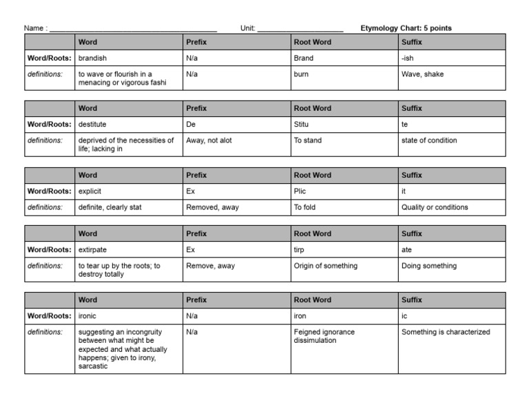 Expectation Chart | PDF